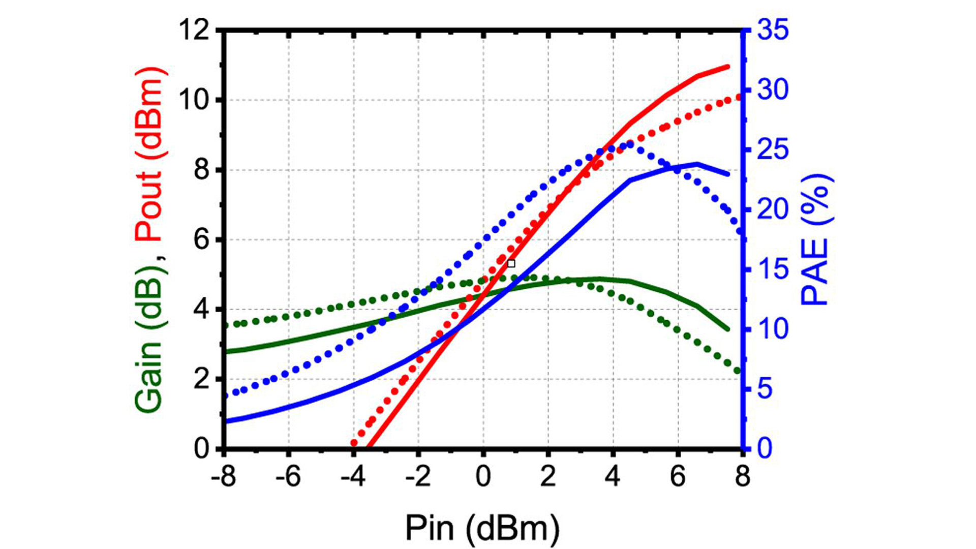 Digitizing 6G – sub-THz switch-mode circuits for highly efficient wireless communication systems ...