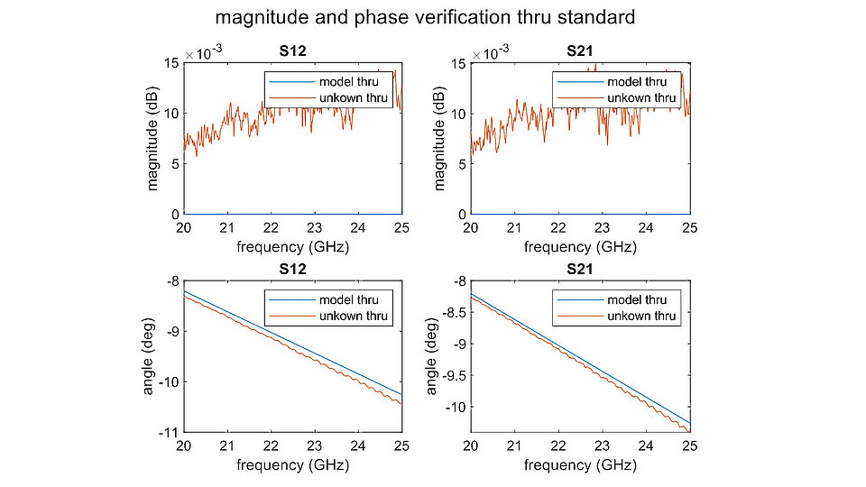 mmWave active load-pull for RF power transistor optimization | Ferdinand-Braun-Institut