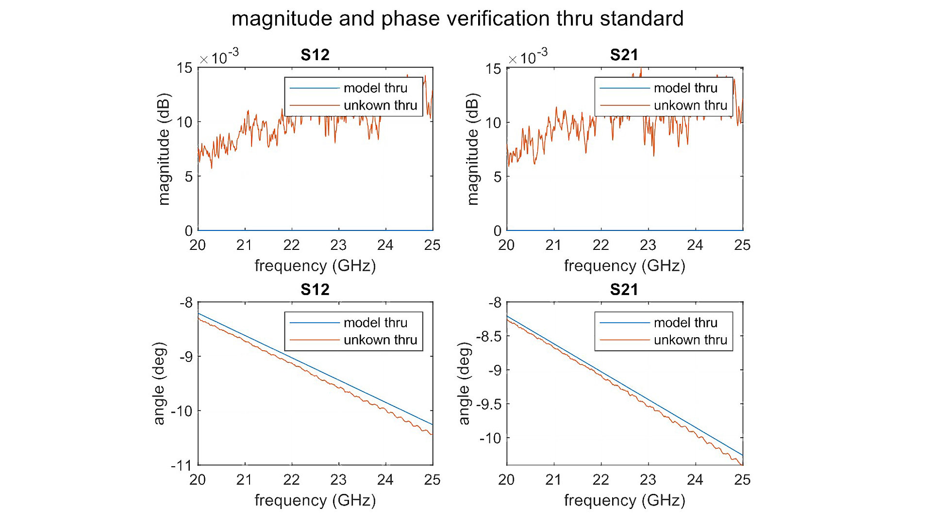 mmWave active load-pull for RF power transistor optimization | Ferdinand-Braun-Institut