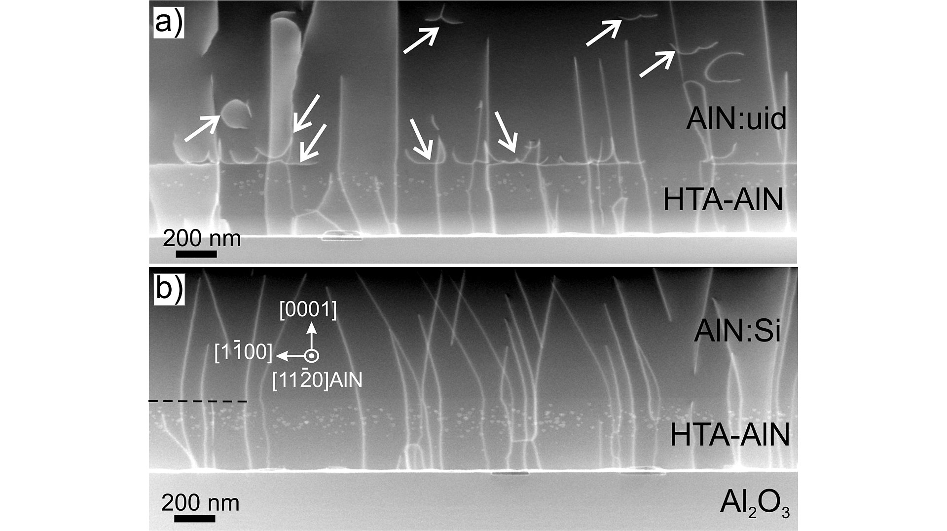 Si doping to reduce strain and improve crystal quality of AlN layers ...