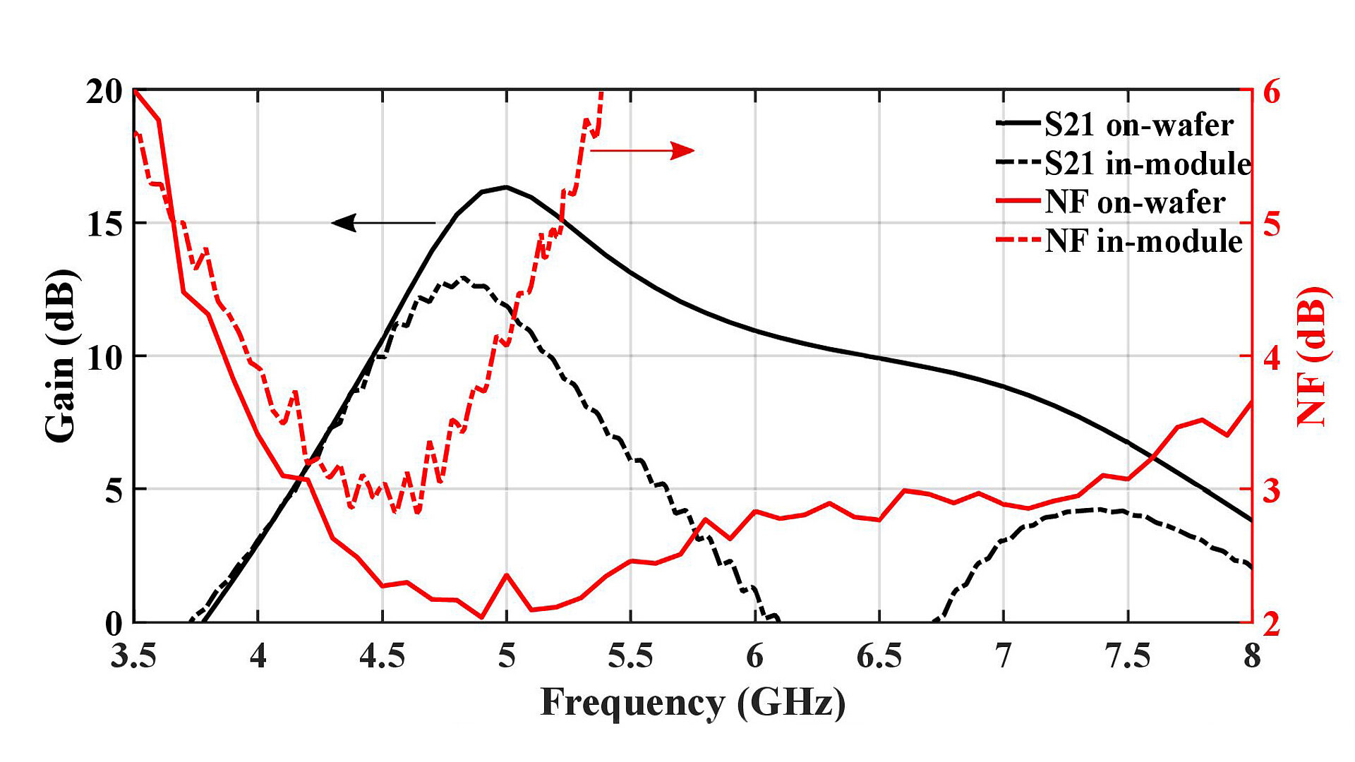 Digital GaN-based transceiver module for future green 5G networks ...