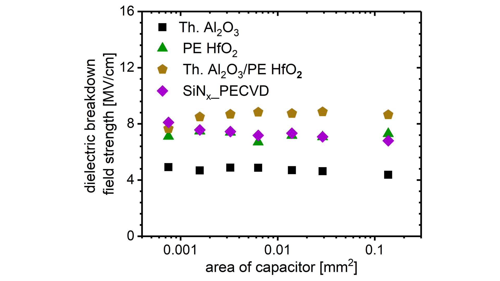 Atomic Layer Deposition – a powerful tool for atomic-scale processing ...