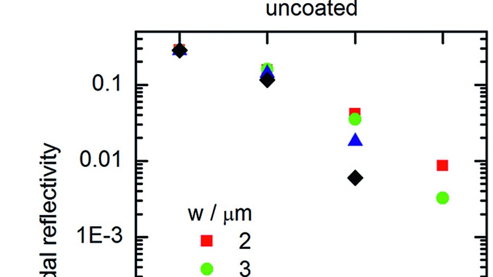 Watt-class semiconductor optical amplifiers based on ridge-waveguide ...