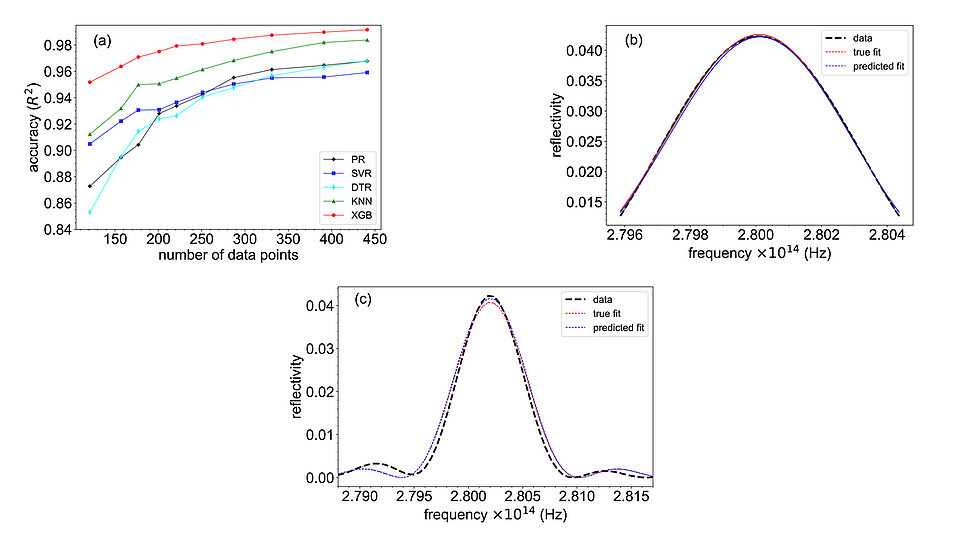 Intelligent design of Bragg gratings using artificial intelligence ...