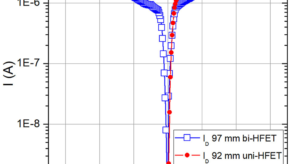 Bidirectional GaN HFETs for T-type converter power conversion | Ferdinand-Braun-Institut