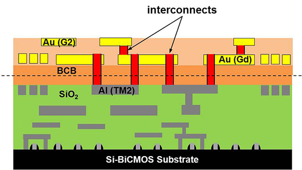 3-dimensional integration of SiGe-BiCMOS and InP-HBT technology ...