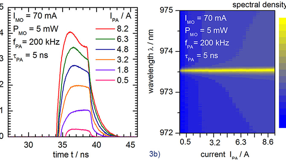 Watt-class semiconductor optical amplifiers based on ridge-waveguide ...