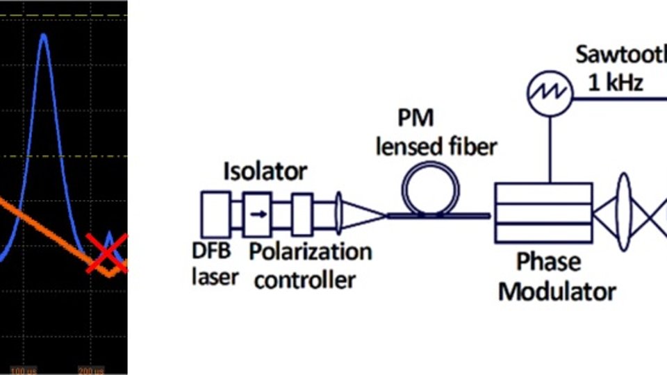 780 nm phase modulators based on GaAs – an alternative to crystal-based ...