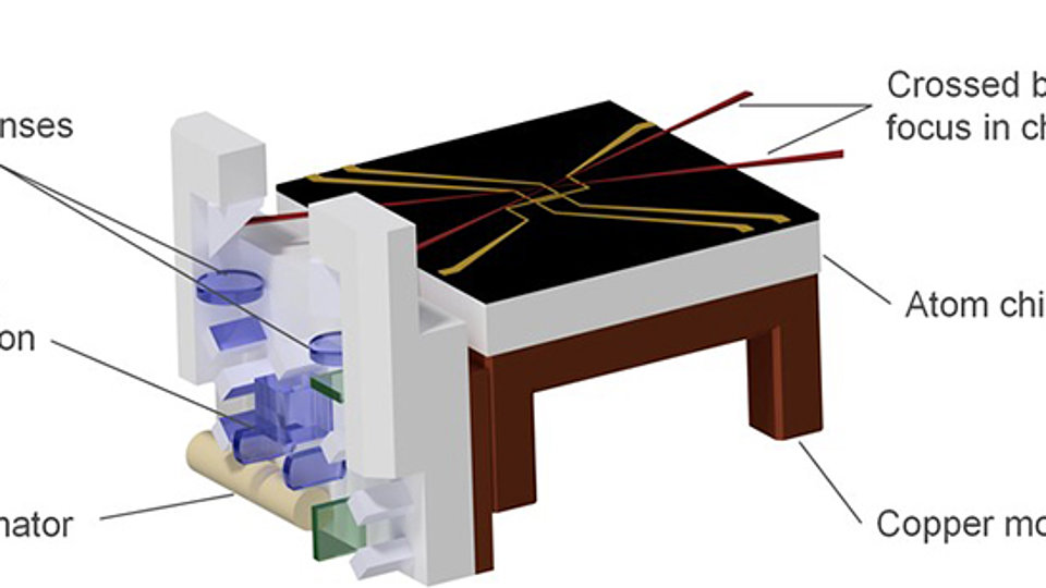 Hybrid atom traps for high-sensitivity quantum sensors in compact ...