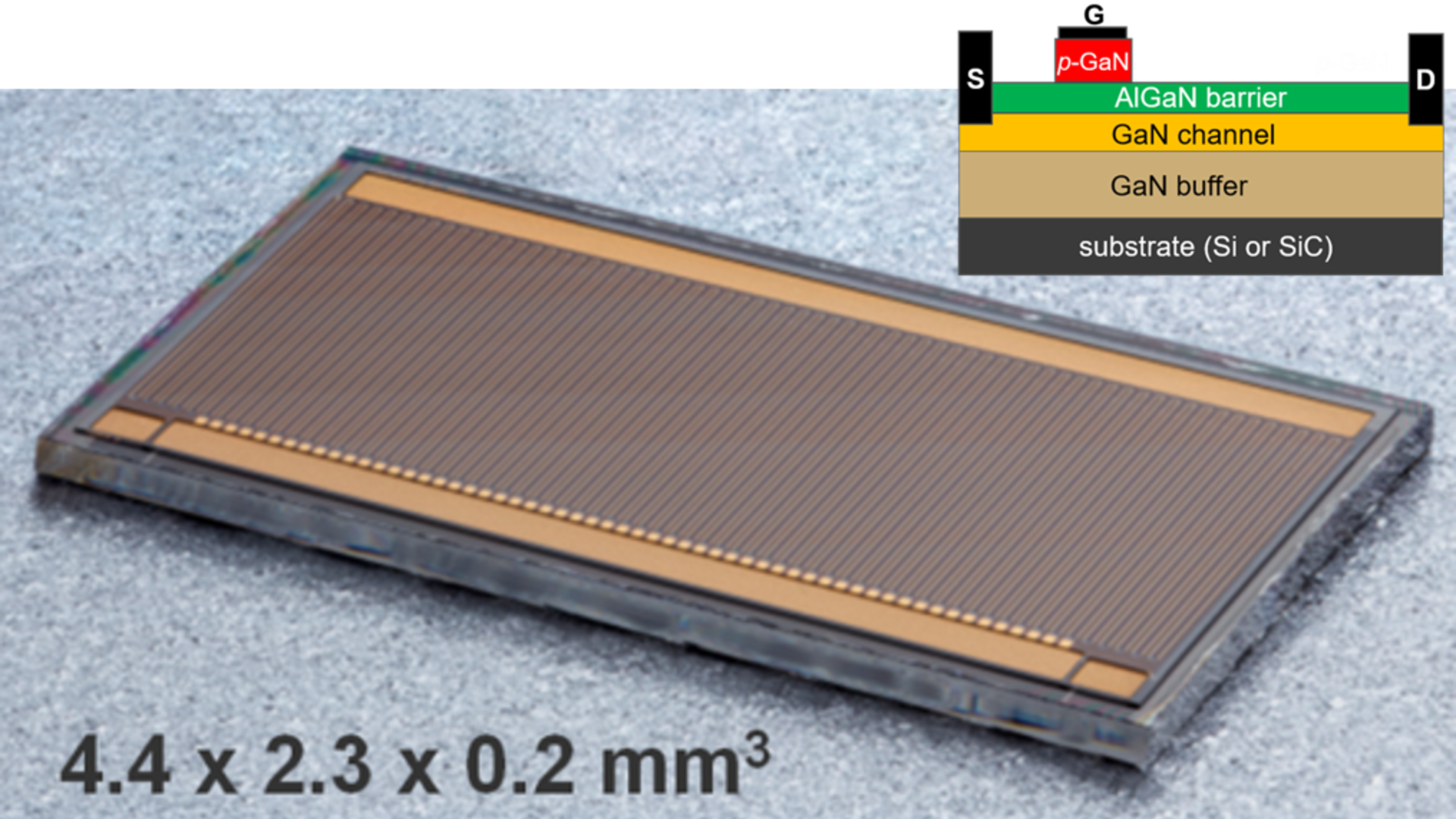 Lateral GaN Transistors & Half Bridges | Ferdinand-Braun-Institut