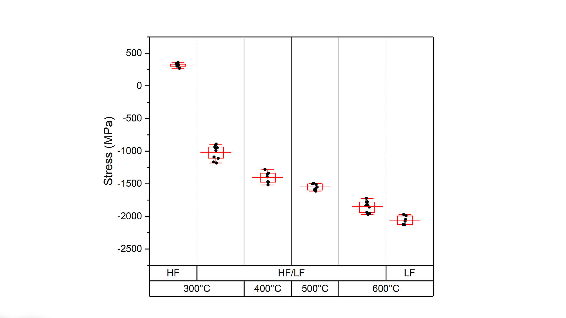 Exploration of high-temperature PECVD SiNx for strain engineering of ...