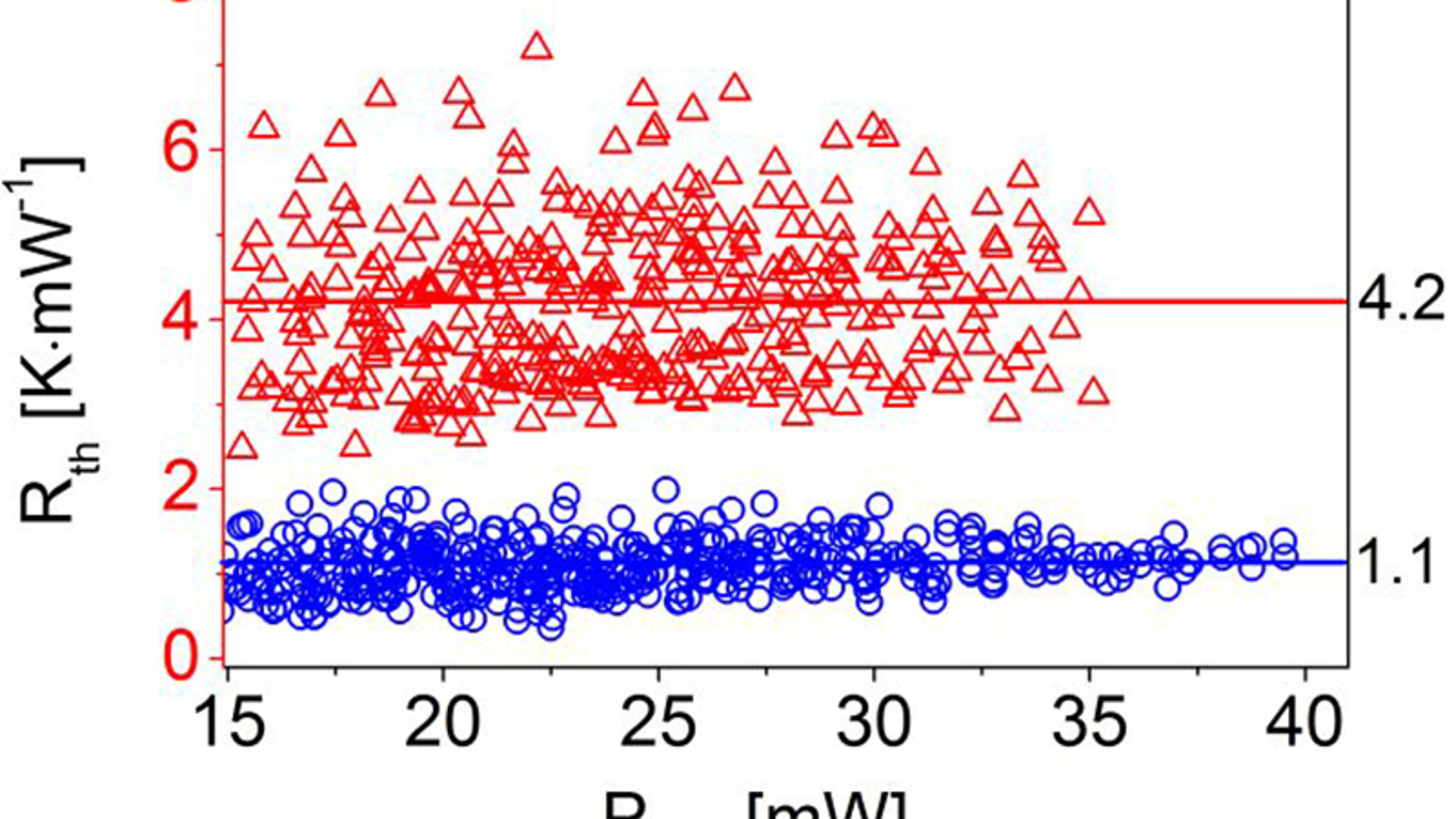 Improved heat dissipation for InP transistors – basis for more ...