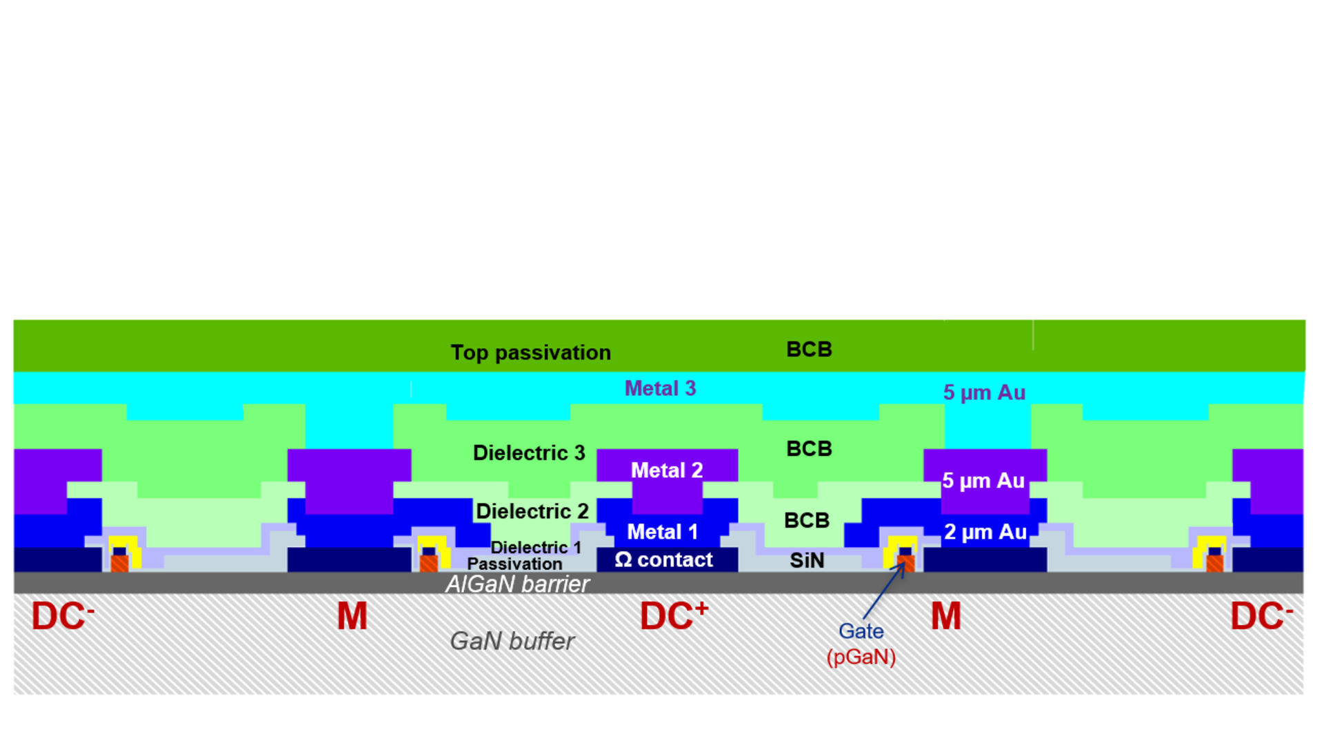 Power Electronic Devices with Wide-Bandgap Semiconductors | Ferdinand ...