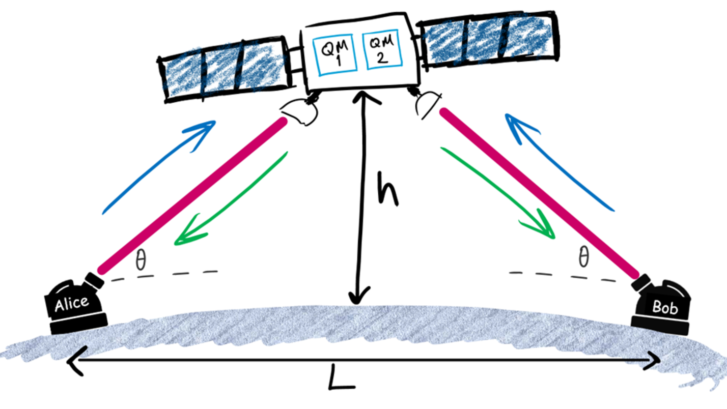 Integrated Quantum Sensors | Ferdinand-Braun-Institut