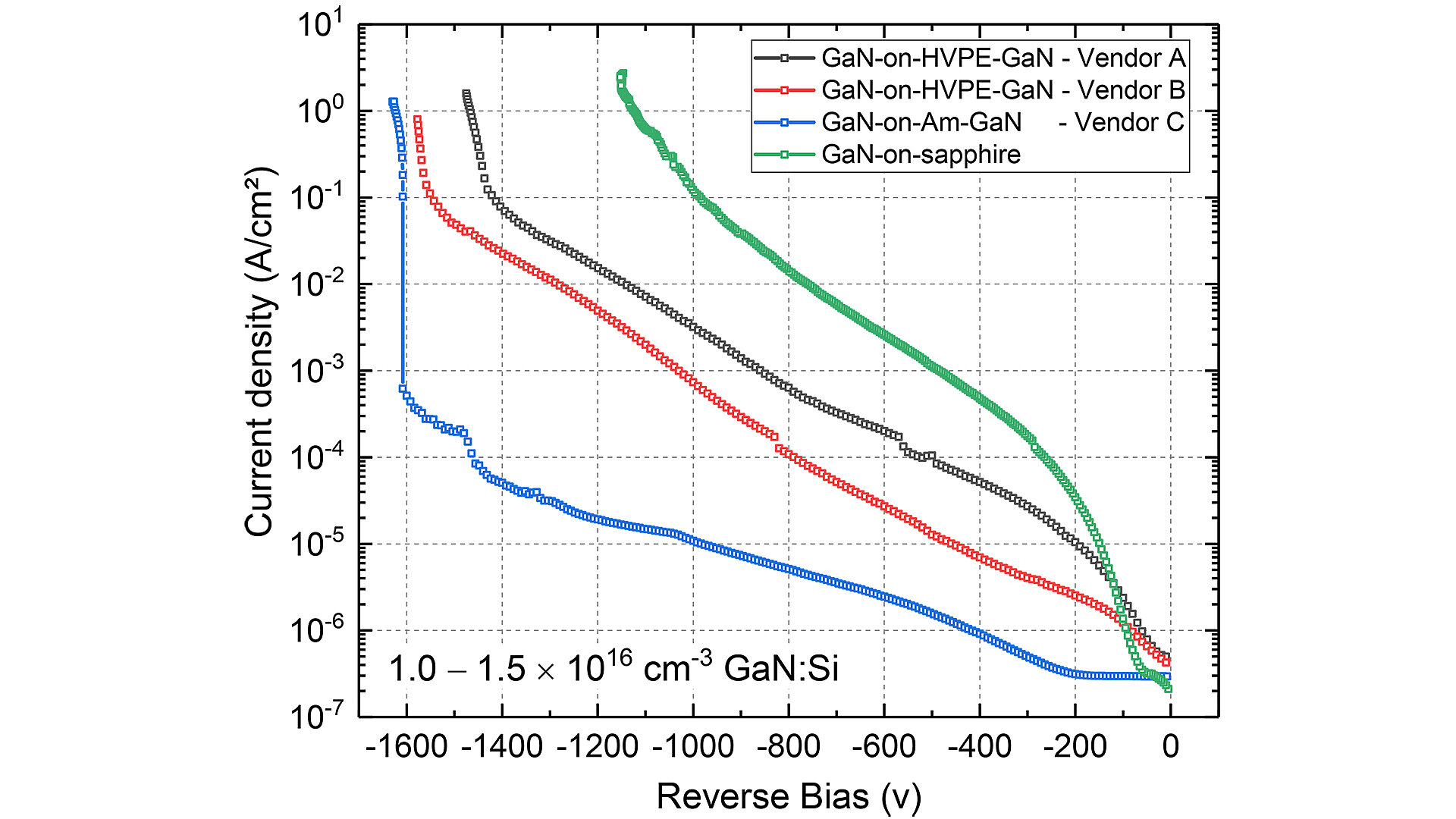 Vertical high-voltage GaN-based pn-diodes on foreign and native ...