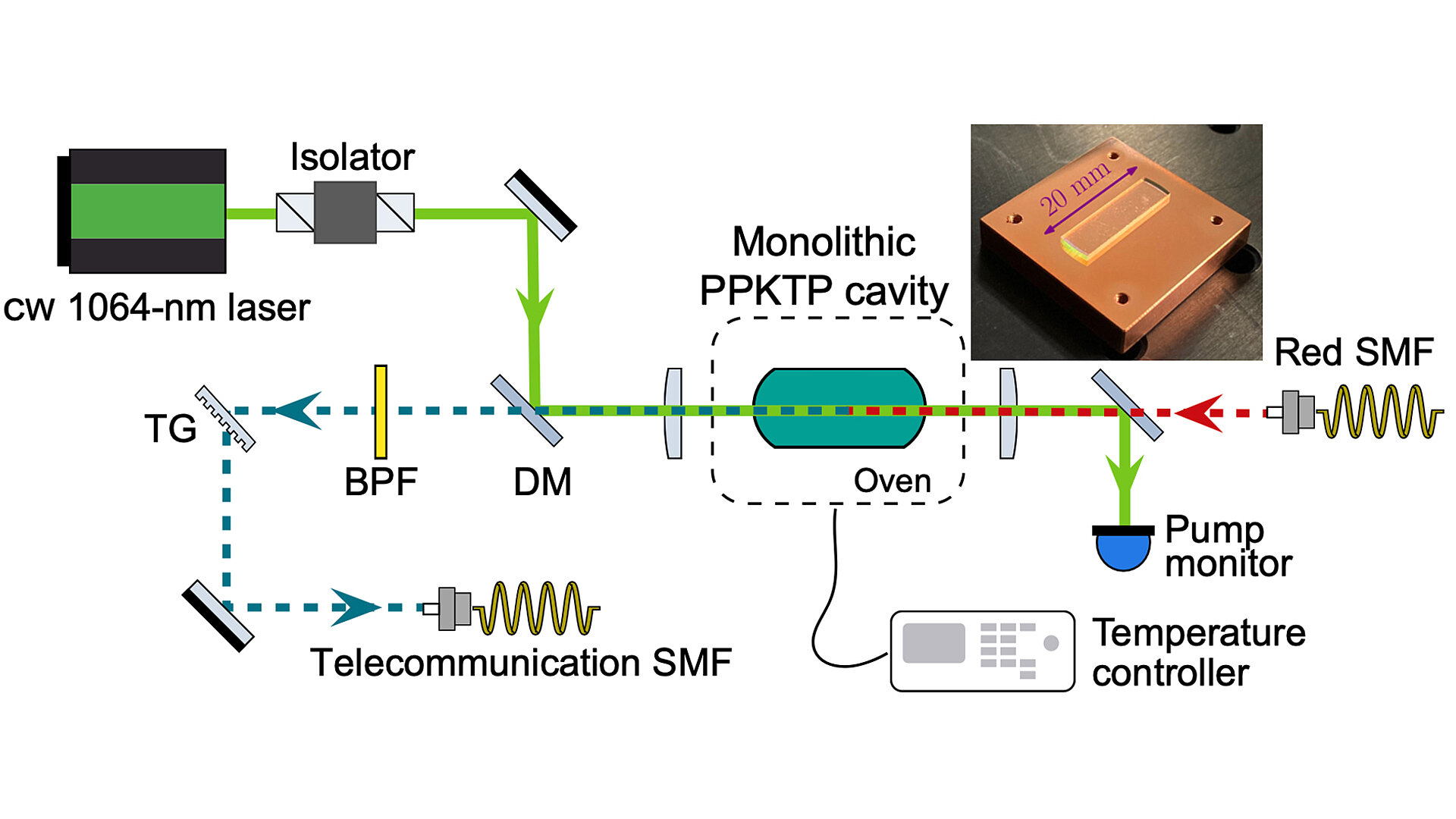 Nonlinear Quantum Optics | Ferdinand-Braun-Institut