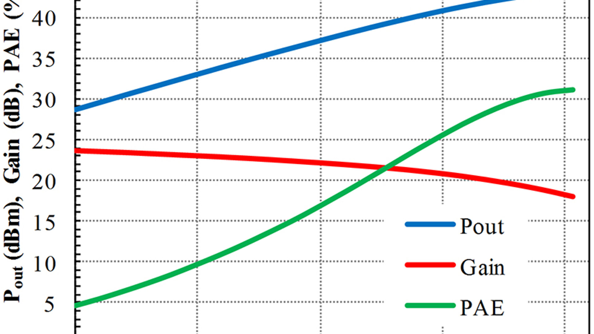 Balanced 20 W GaN X-band power amplifier | Ferdinand-Braun-Institut