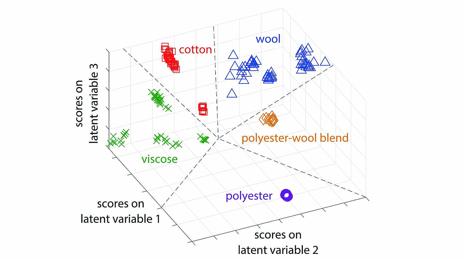 Textile material identification using Shifted Excitation Raman ...