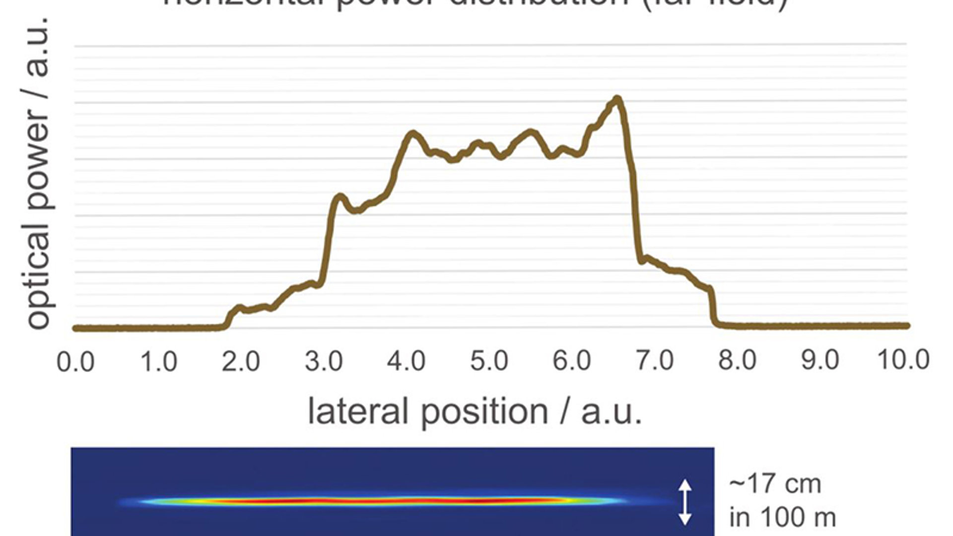 600 W short-pulse hybrid-integrated 48-emitter DBR laser module for 3D ...