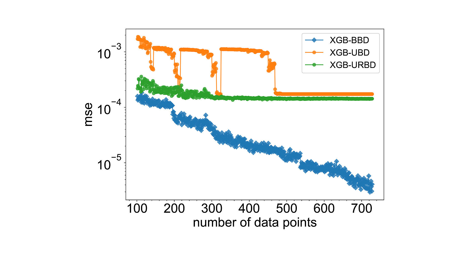 Intelligent design of Bragg gratings using artificial intelligence ...