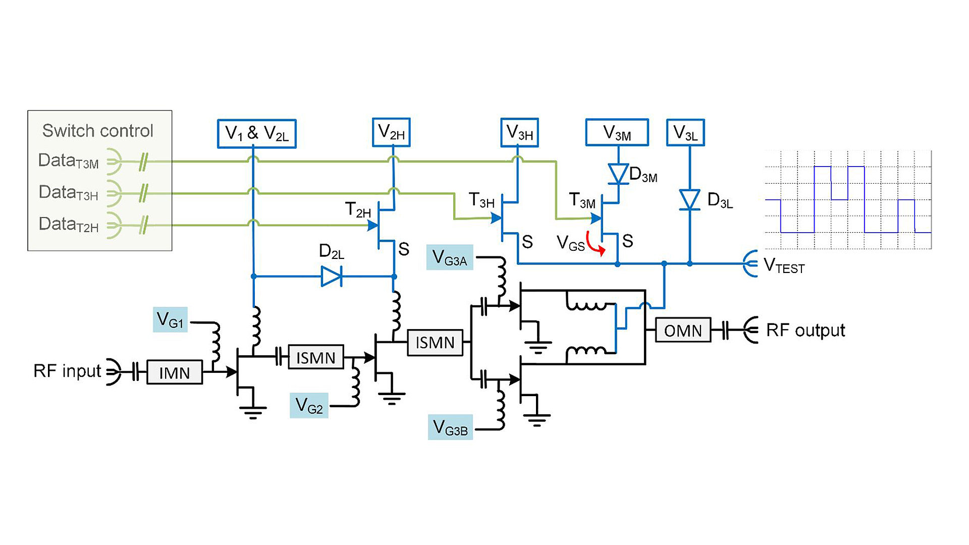 A 26 GHz GaN-MMIC with integrated switches for discrete level supply ...