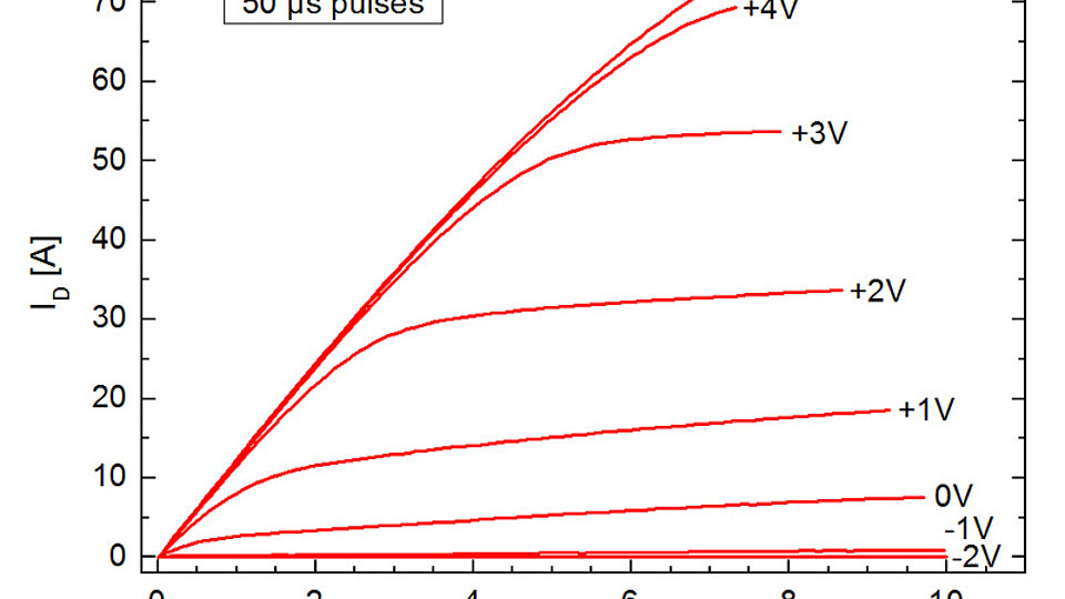 Fast and efficient switching with GaN-based power-transistors ...