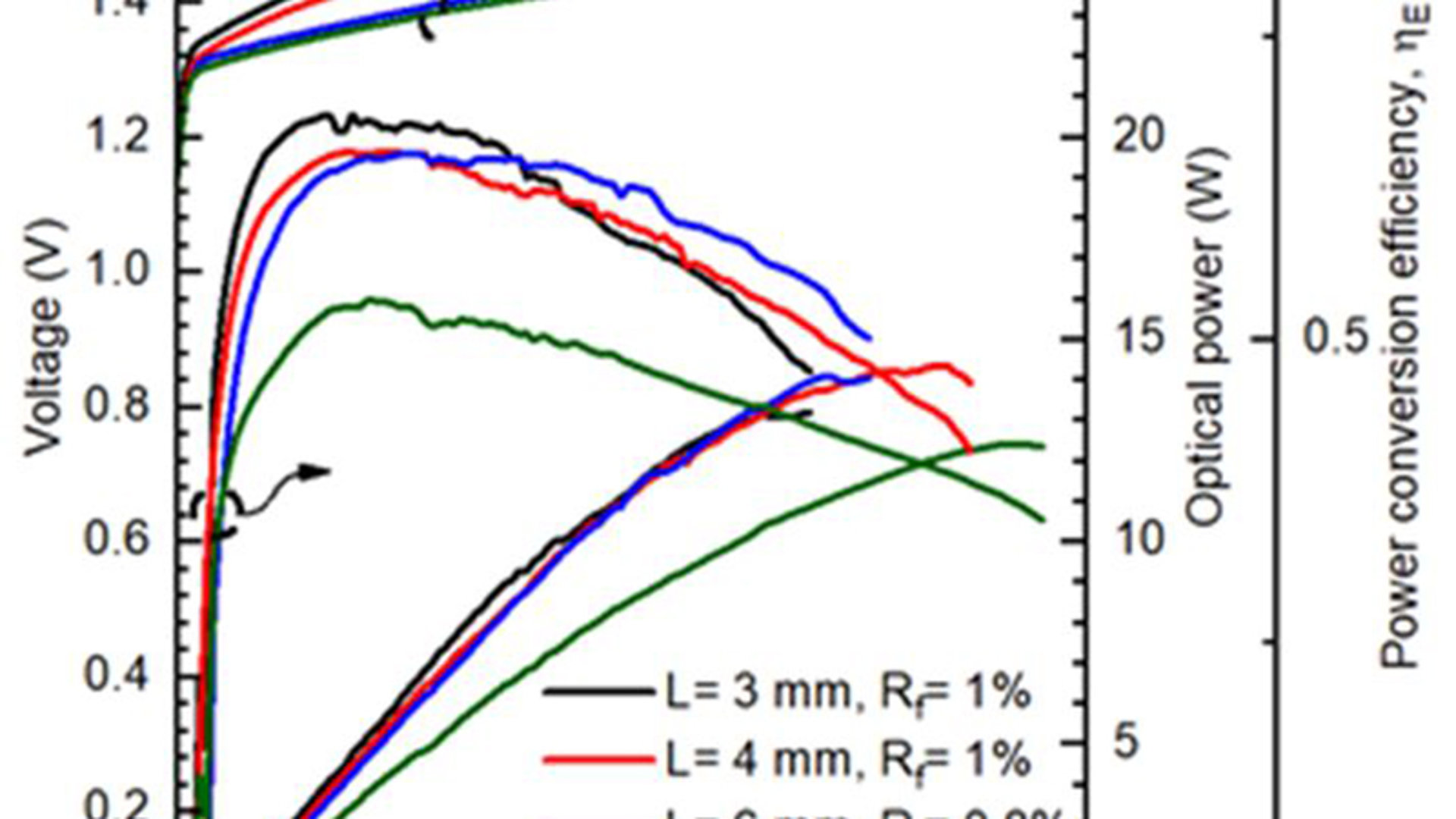 Approaches for higher power in GaAs-based broad area diode lasers ...