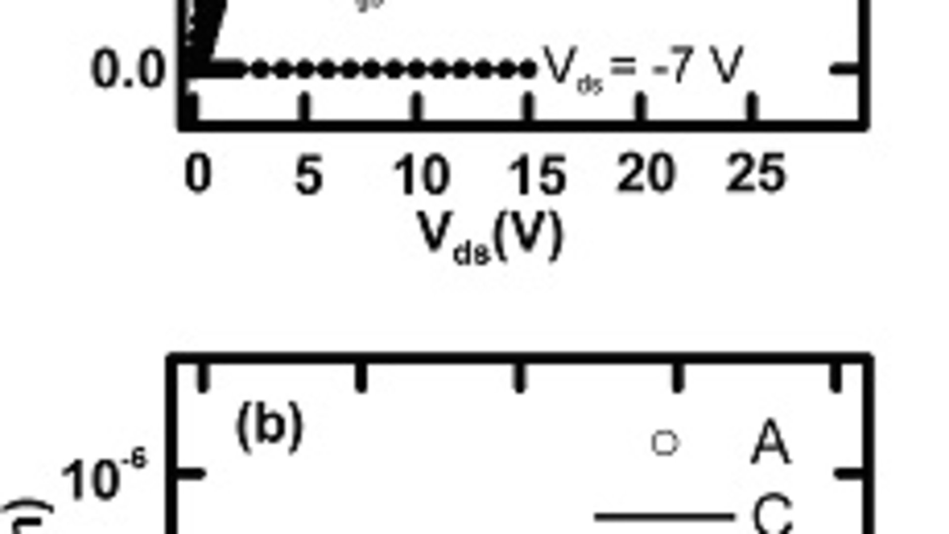 GaN HFETs with high current and high breakdown voltage using Si-doped ...