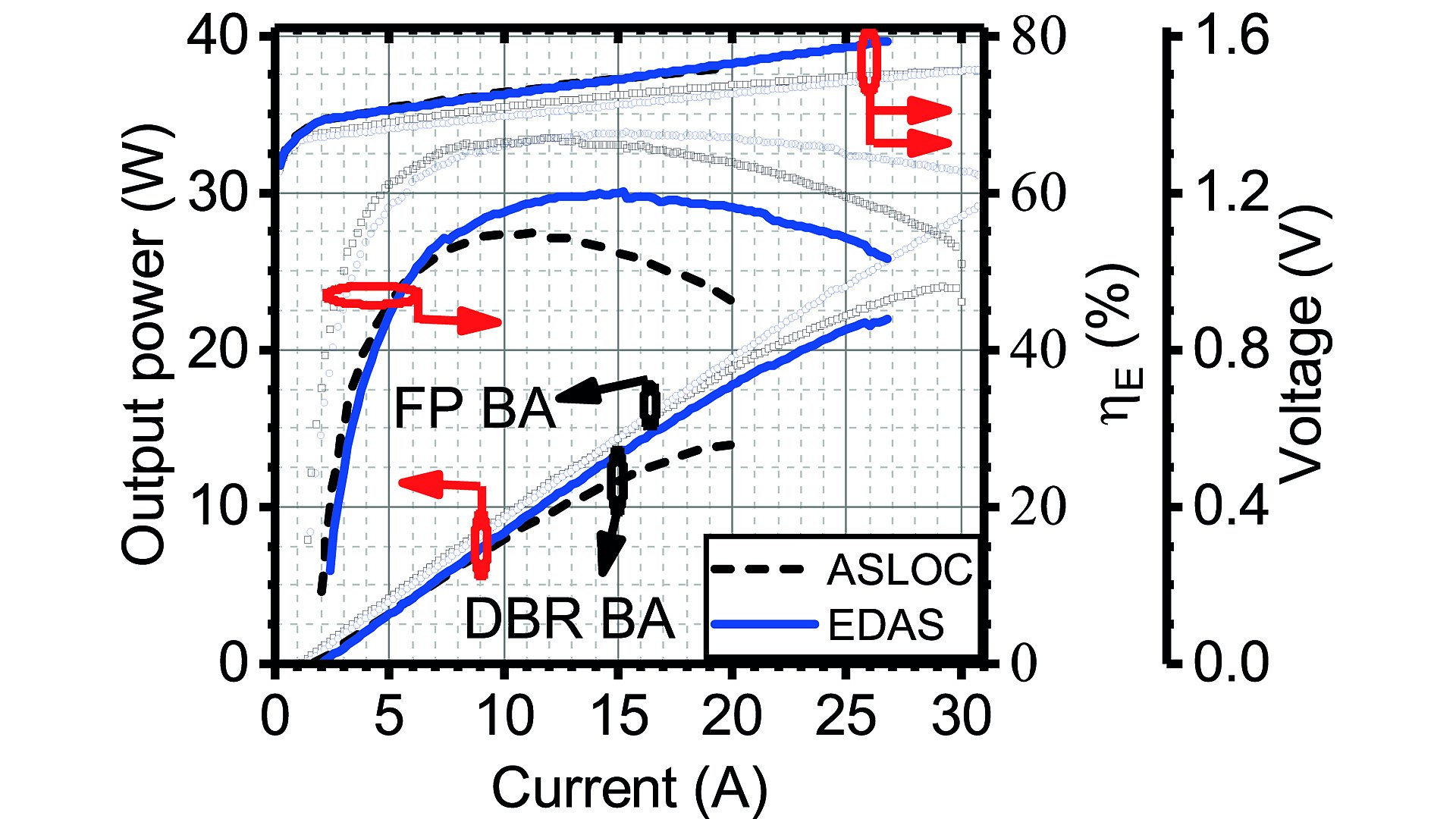 Monolithic DBR-stabilized 970 nm broad-area diode lasers with 60 % ...