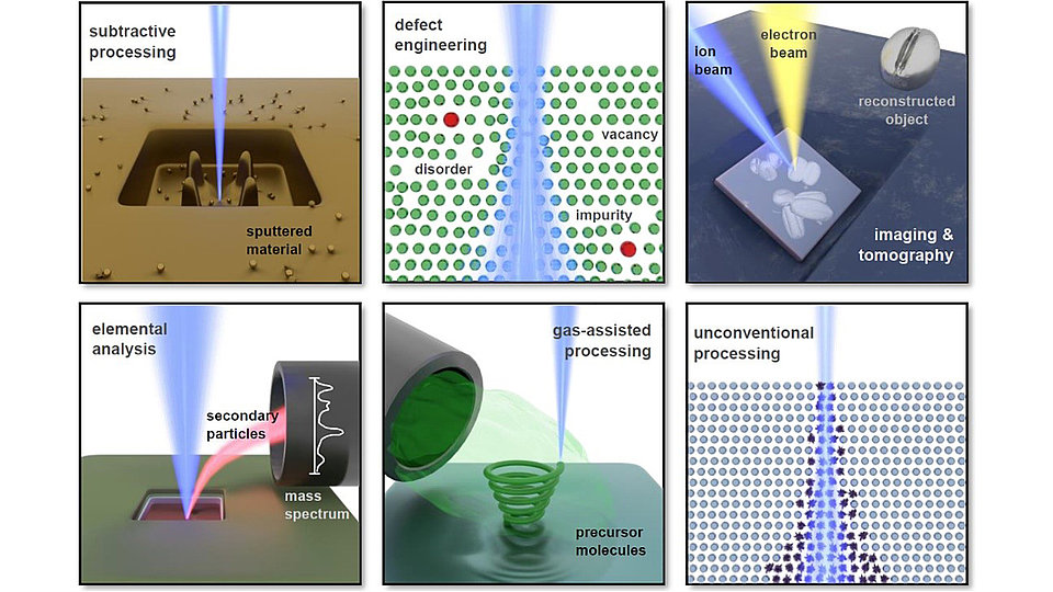 Roadmap for focused ion beam technologies | Ferdinand-Braun-Institut