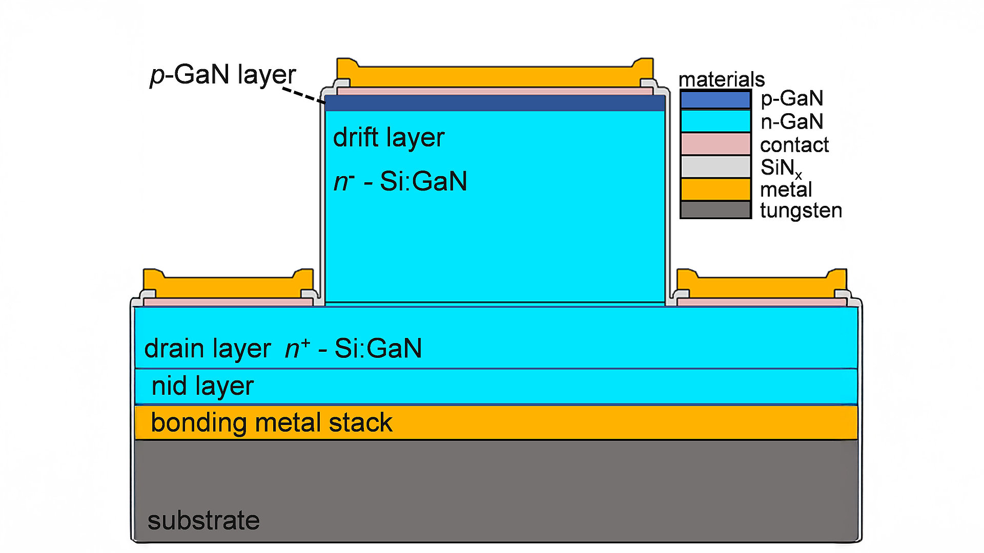 Vertical GaN on tungsten high-voltage pn-diodes – advancing cost-effective power electronics ...