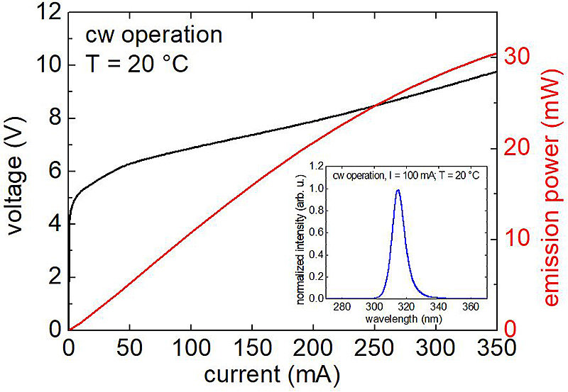 Optimized electron blocking layer for UV-B light emitting diodes ...