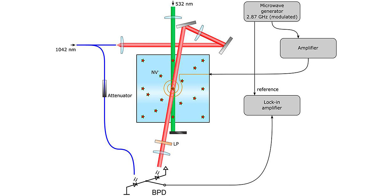 High sensitivity magnetometry with ensembles of atomic defects in ...