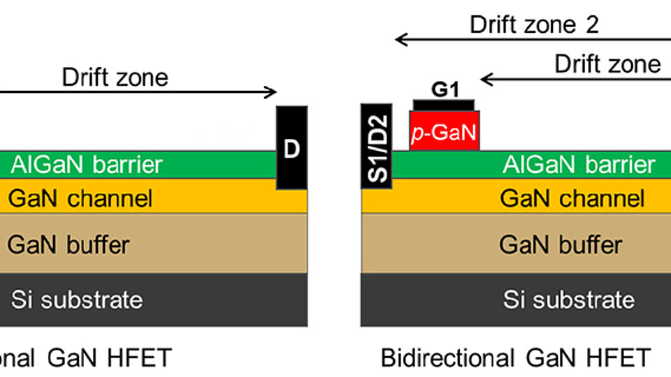 Bidirectional GaN HFETs for T-type converter power conversion | Ferdinand-Braun-Institut