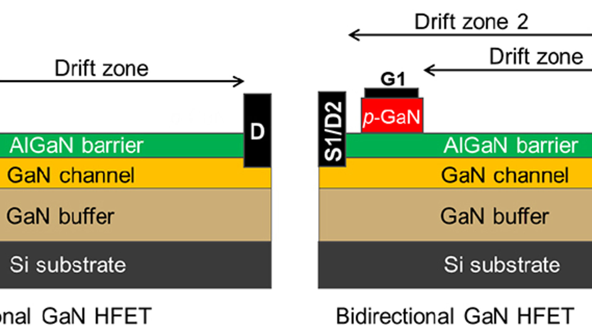 Bidirectional GaN HFETs for T-type converter power conversion ...