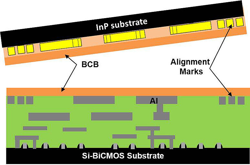 3-dimensional integration of SiGe-BiCMOS and InP-HBT technology ...