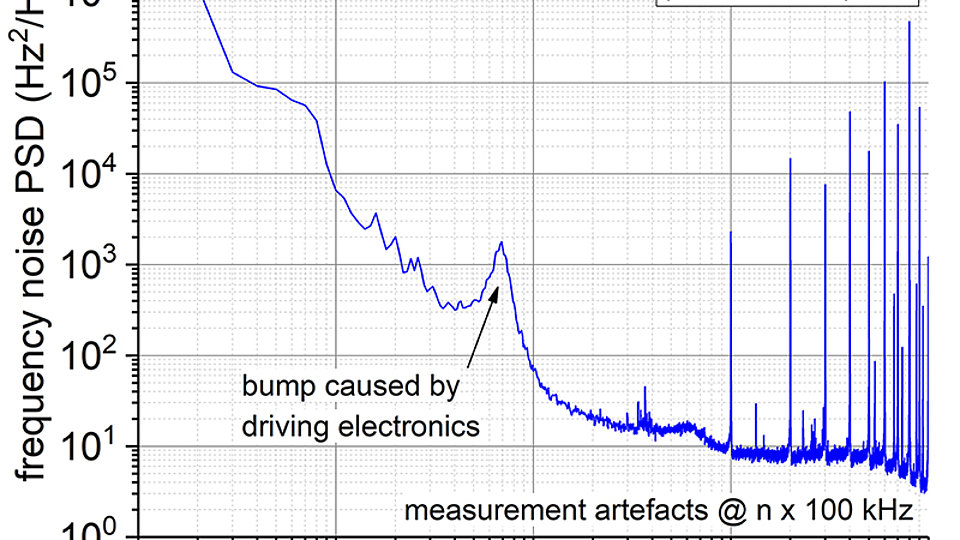 Ultra-narrow linewidth diode laser for LISA | Ferdinand-Braun-Institut