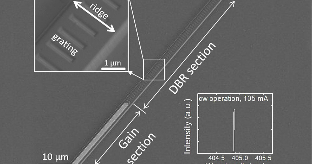 For the first time achieved – CW operation from 405 nm GaN-based DBR ...