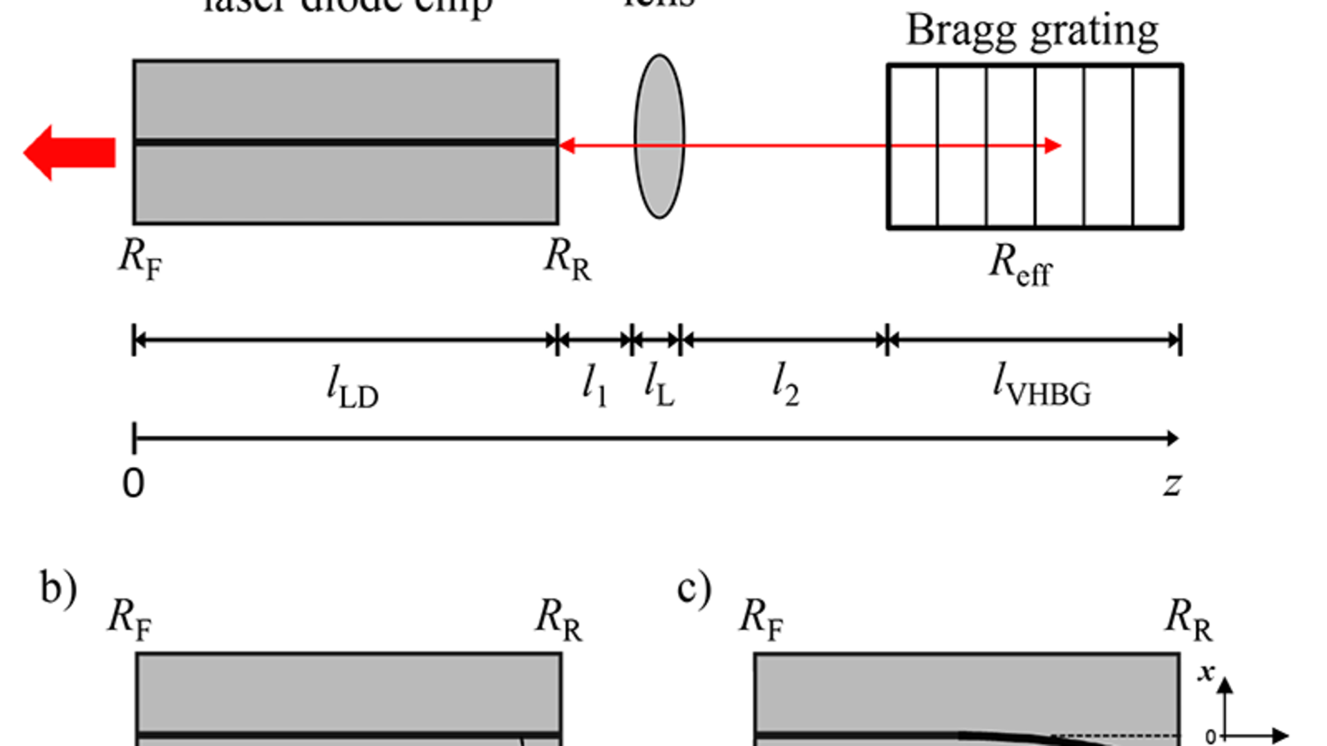 Extended cavity diode lasers with angled-facet diode laser chips for ...