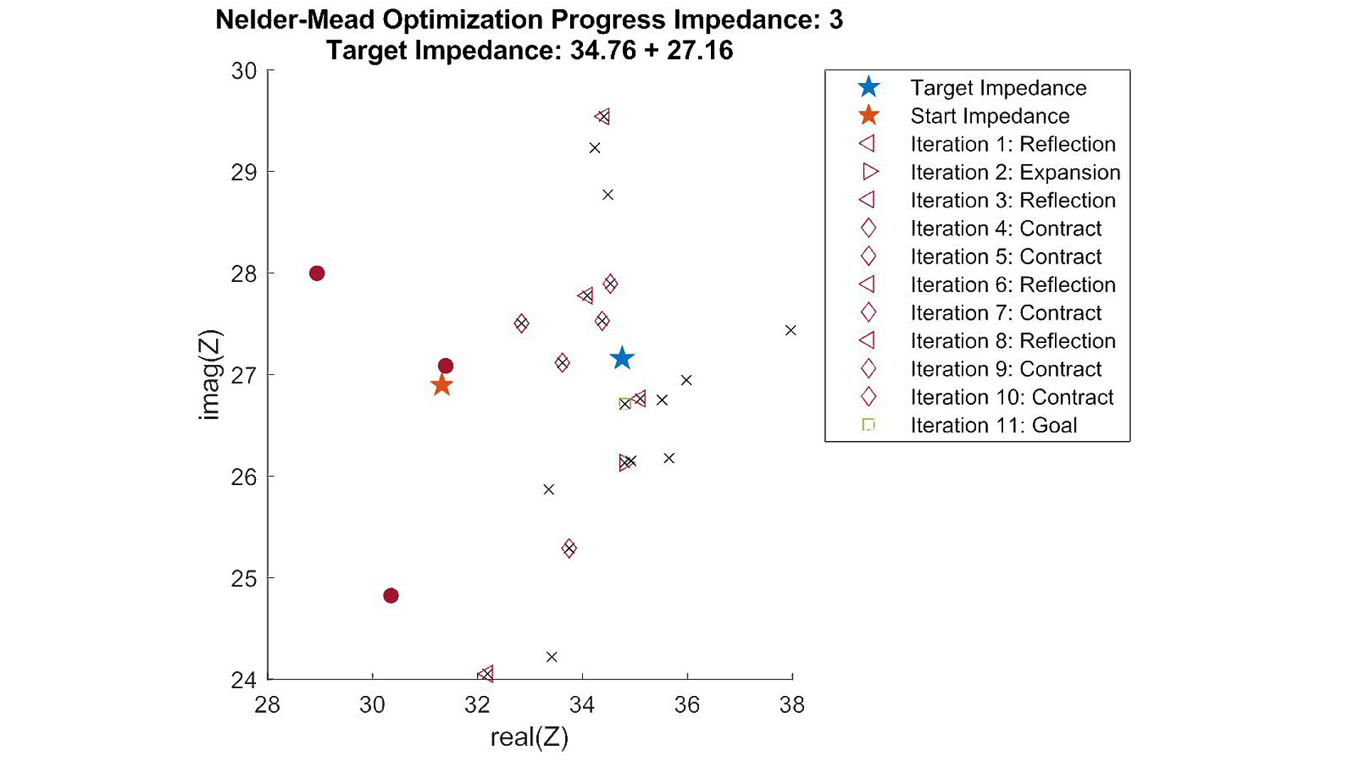 mmWave active load-pull for RF power transistor optimization | Ferdinand-Braun-Institut