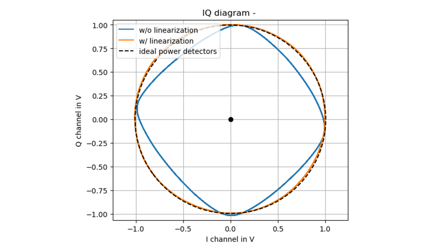 Radar Detectors | Ferdinand-Braun-Institut