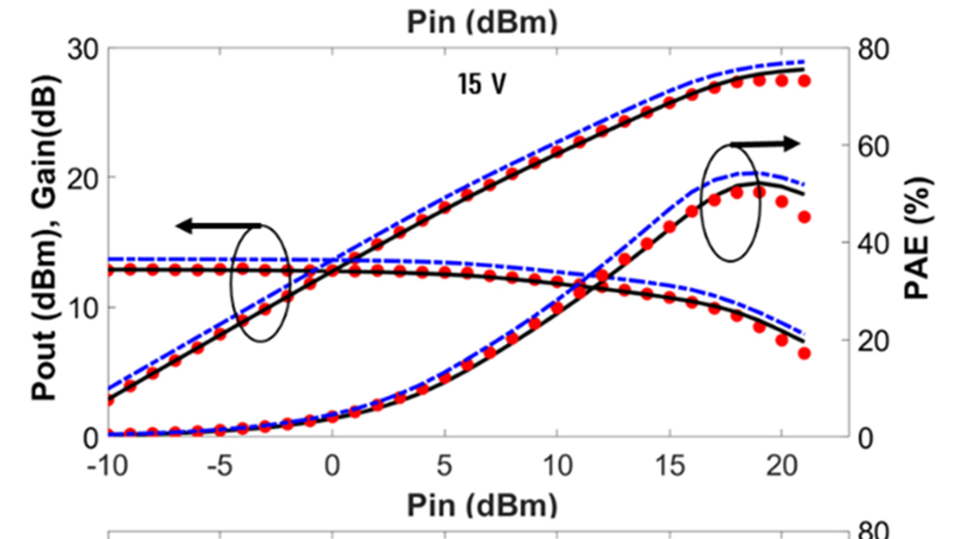 Enhancing Modeling Accuracy - Simulating Drain Lag of GaN HEMTs with ...