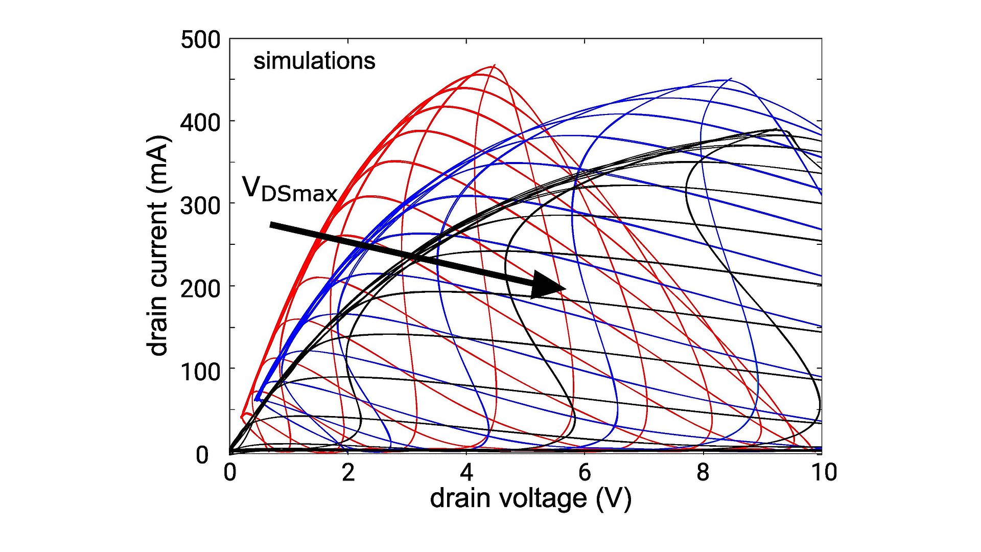 Trap characterization of GaN HEMTs with MHz load-line measurements ...