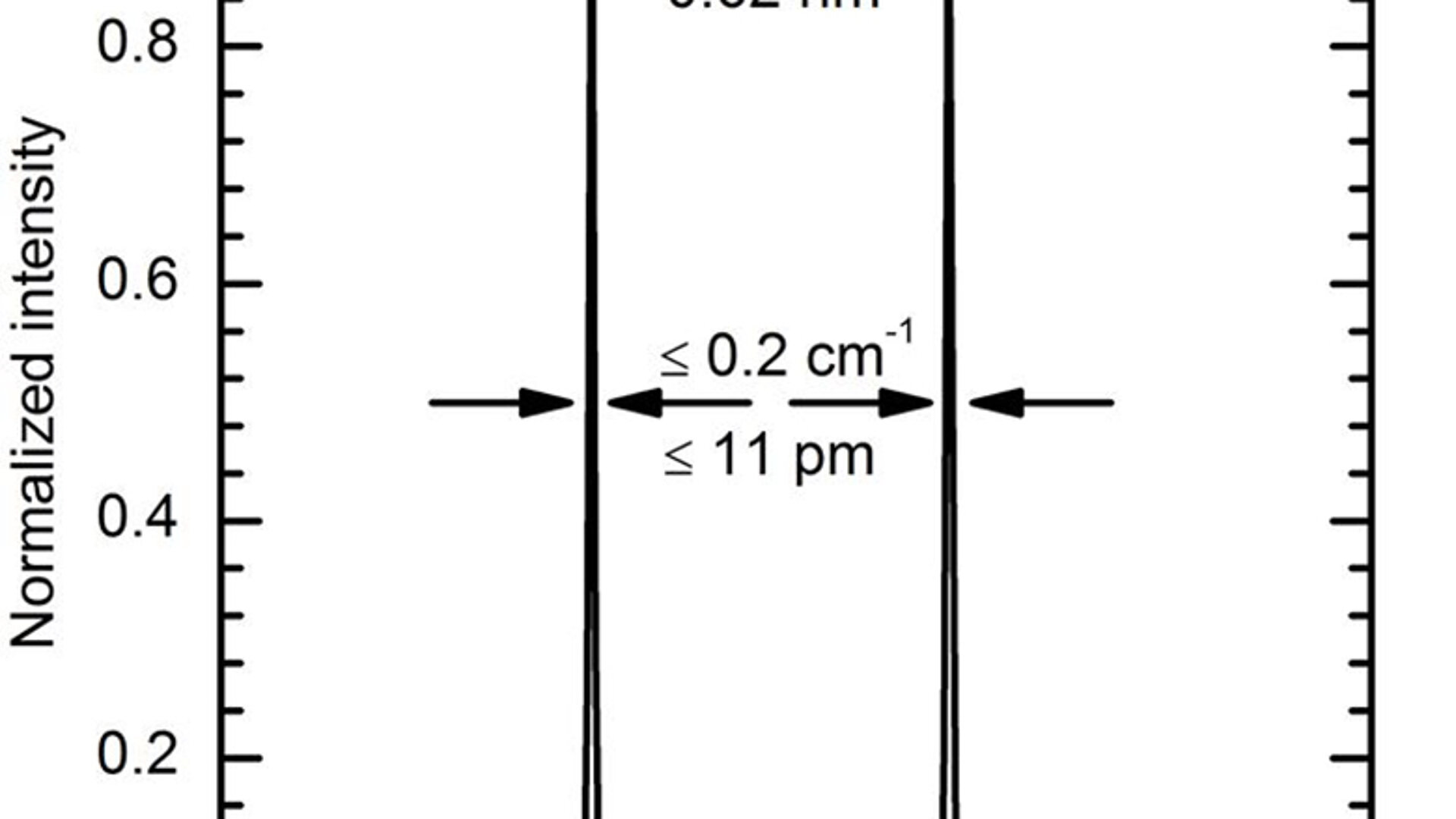 Handheld Raman probe with implemented dual-wavelength diode laser at ...