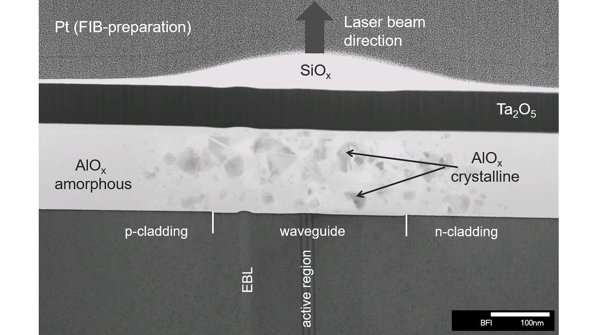 Improved stability of InGaN-based laser diodes by overcoming facet ...
