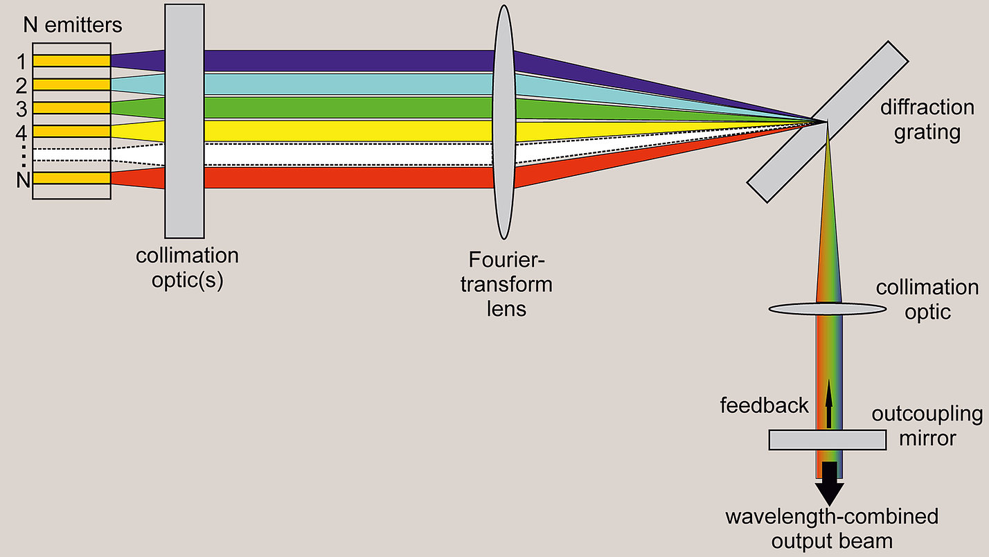 Technologies & Processes | Ferdinand-Braun-Institut