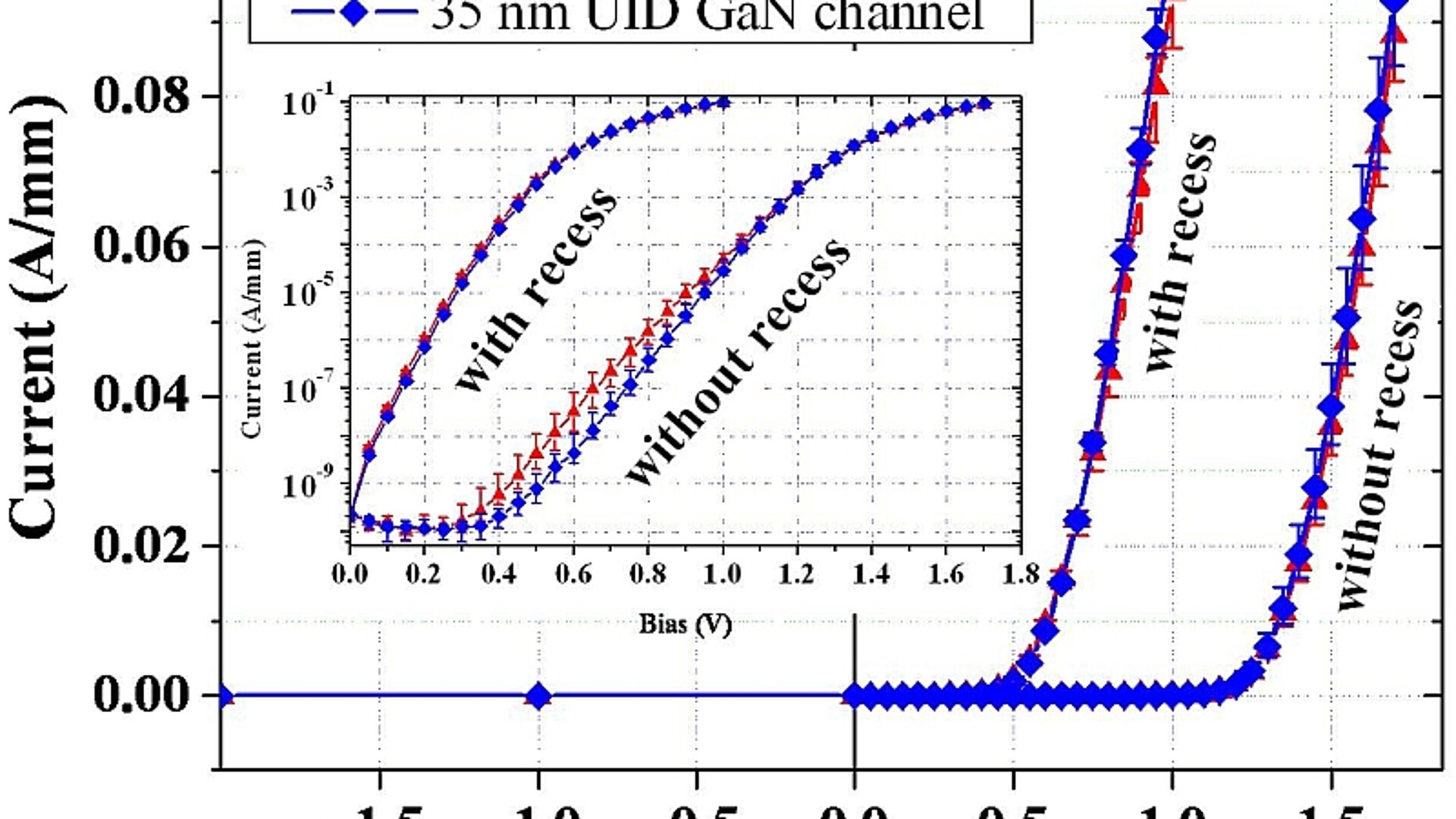 High-voltage lateral GaN Schottky diodes for high-speed power switching ...