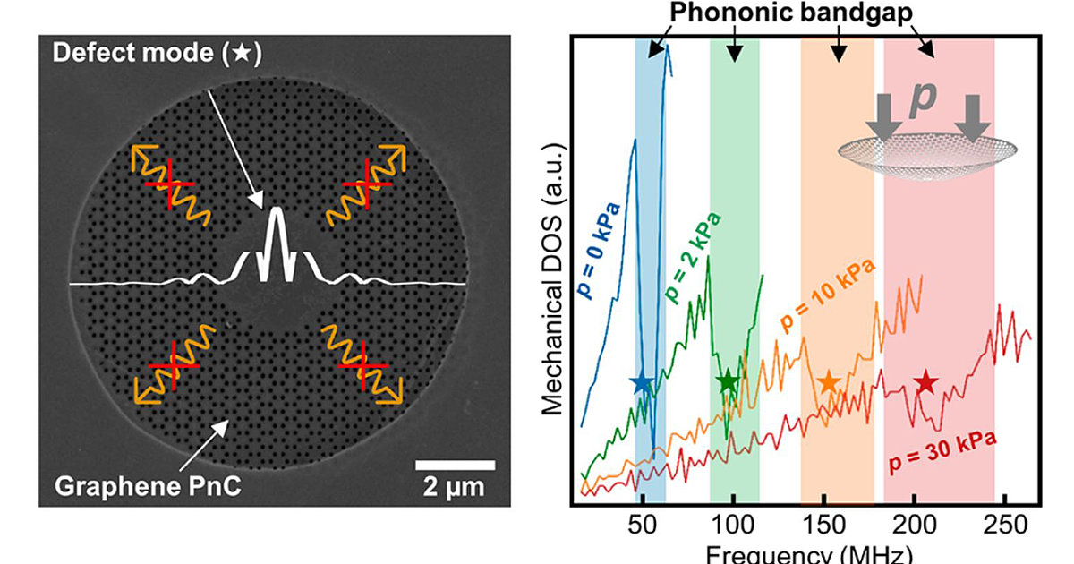 Patterning toolbox FIB-o-mat – exploiting the full potential of focused ion and electron beams ...