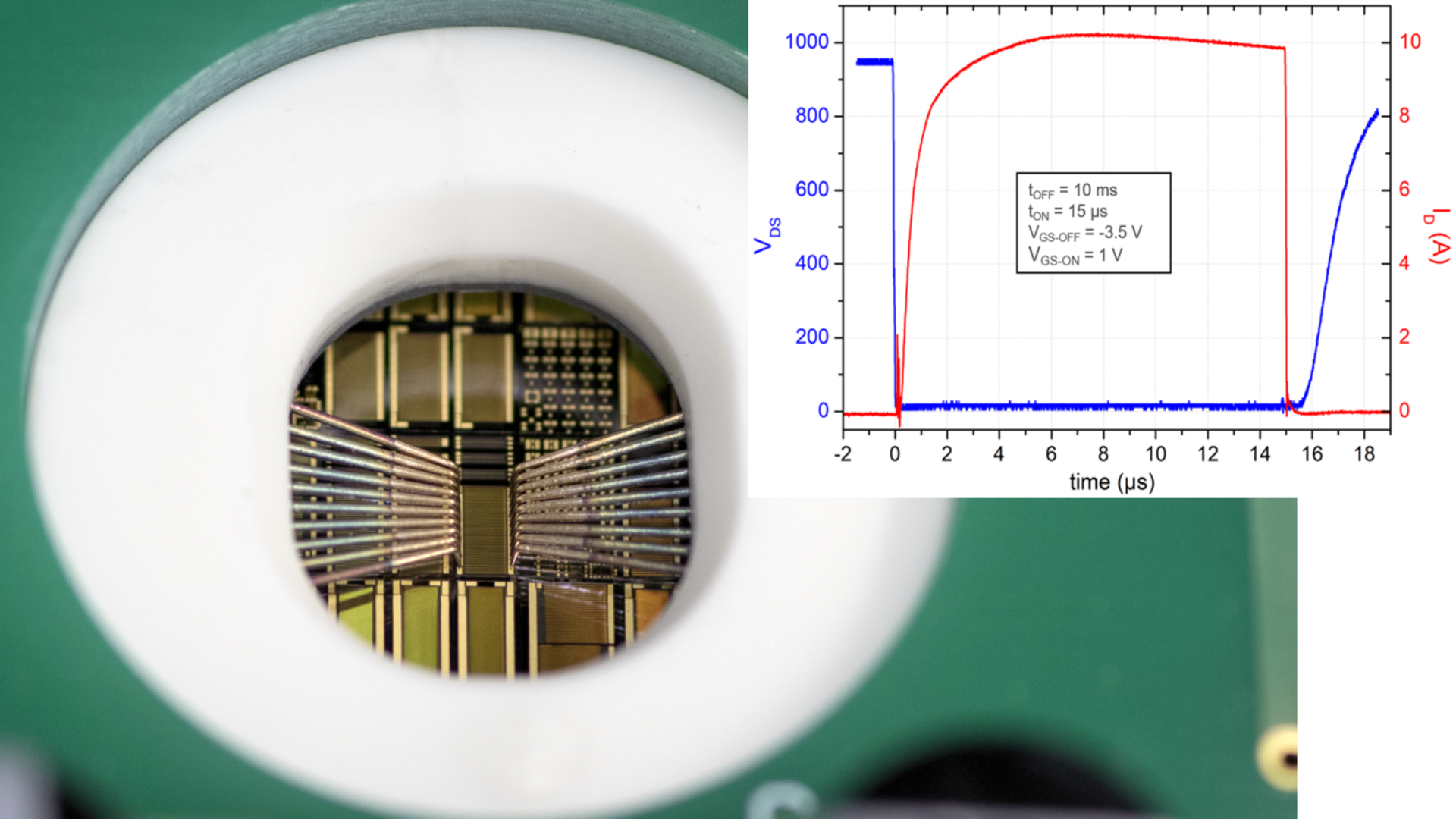 Power Electronic Characterization | Ferdinand-Braun-Institut