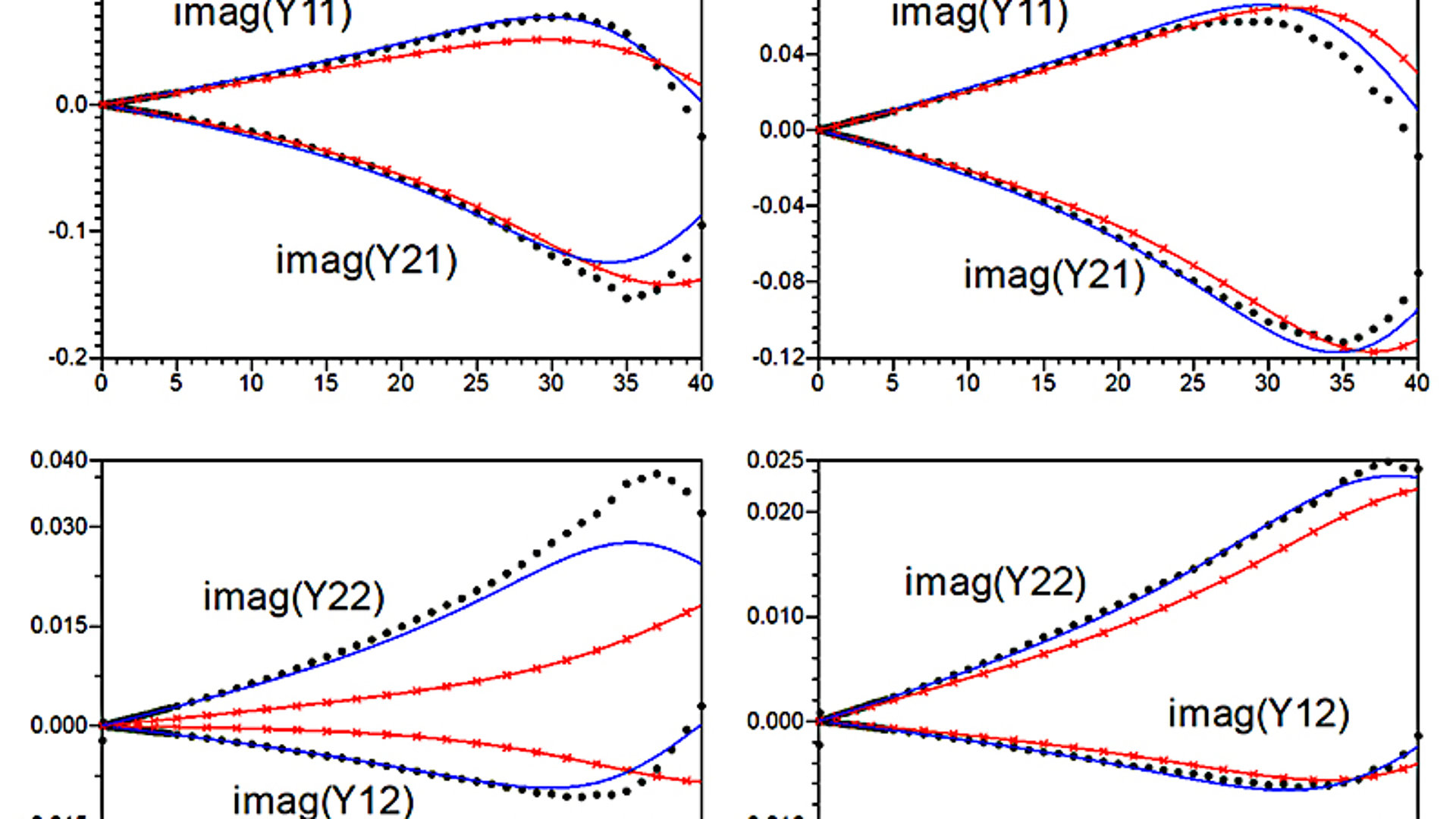 Chalmers GaN HEMT Charge Model – Revisited | Ferdinand-Braun-Institut